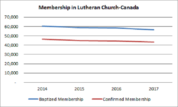 Latest LCC statistics show dip in membership, rebound in number of ...